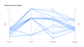 Complex charts – Carbon Design System