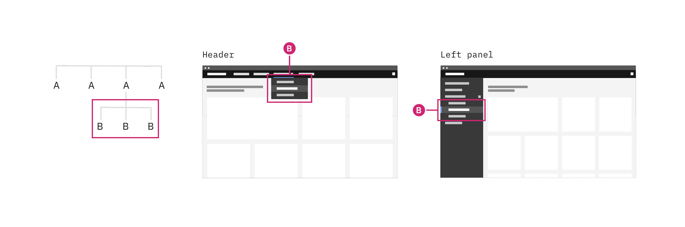 Global header – Carbon Design System