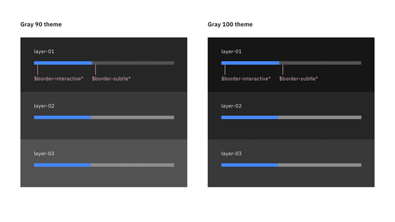 Progress bar – Carbon Design System
