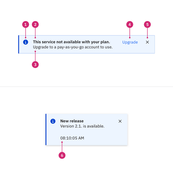 Notification – Carbon Design System