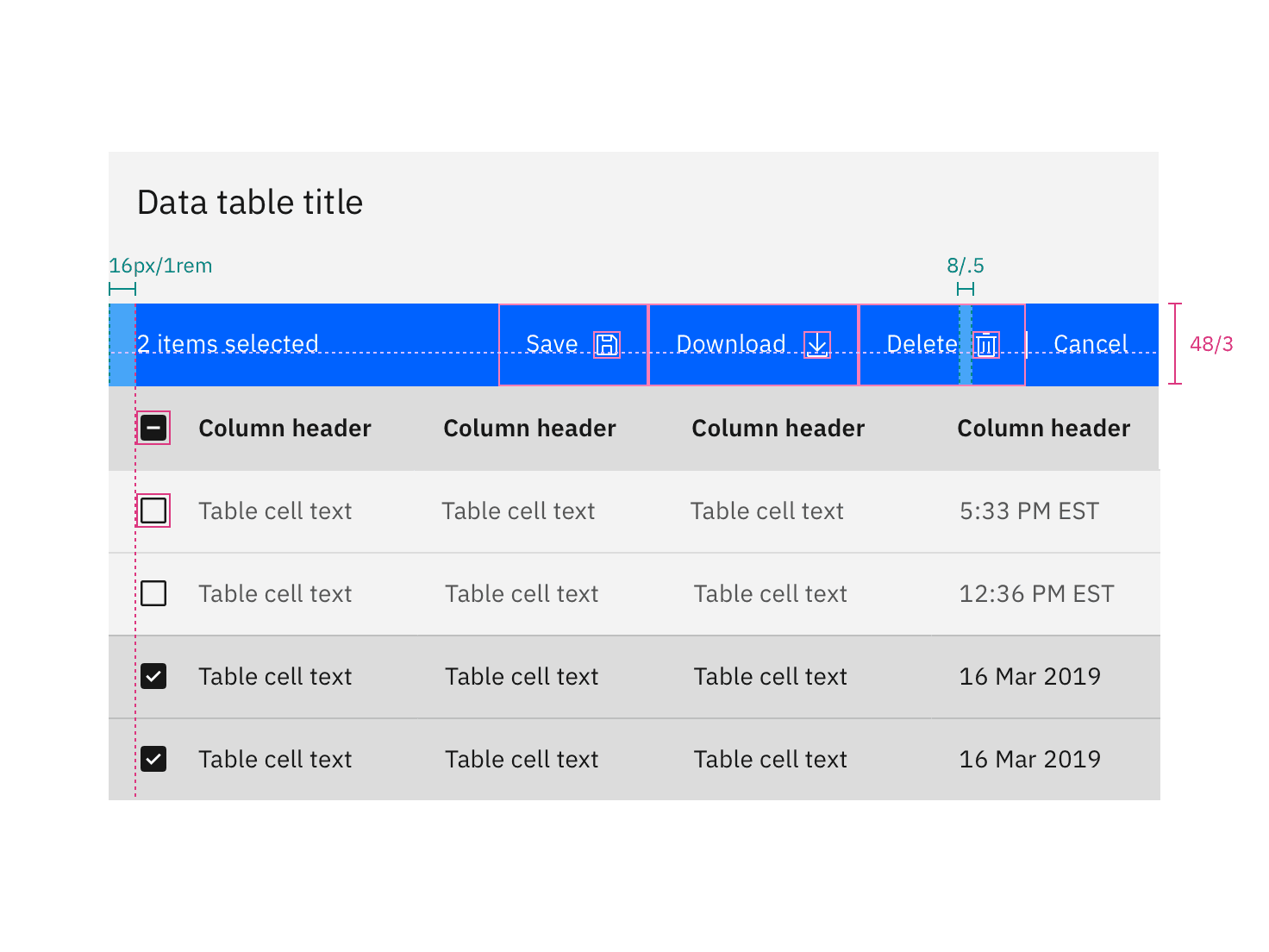 Data table – Carbon Design System