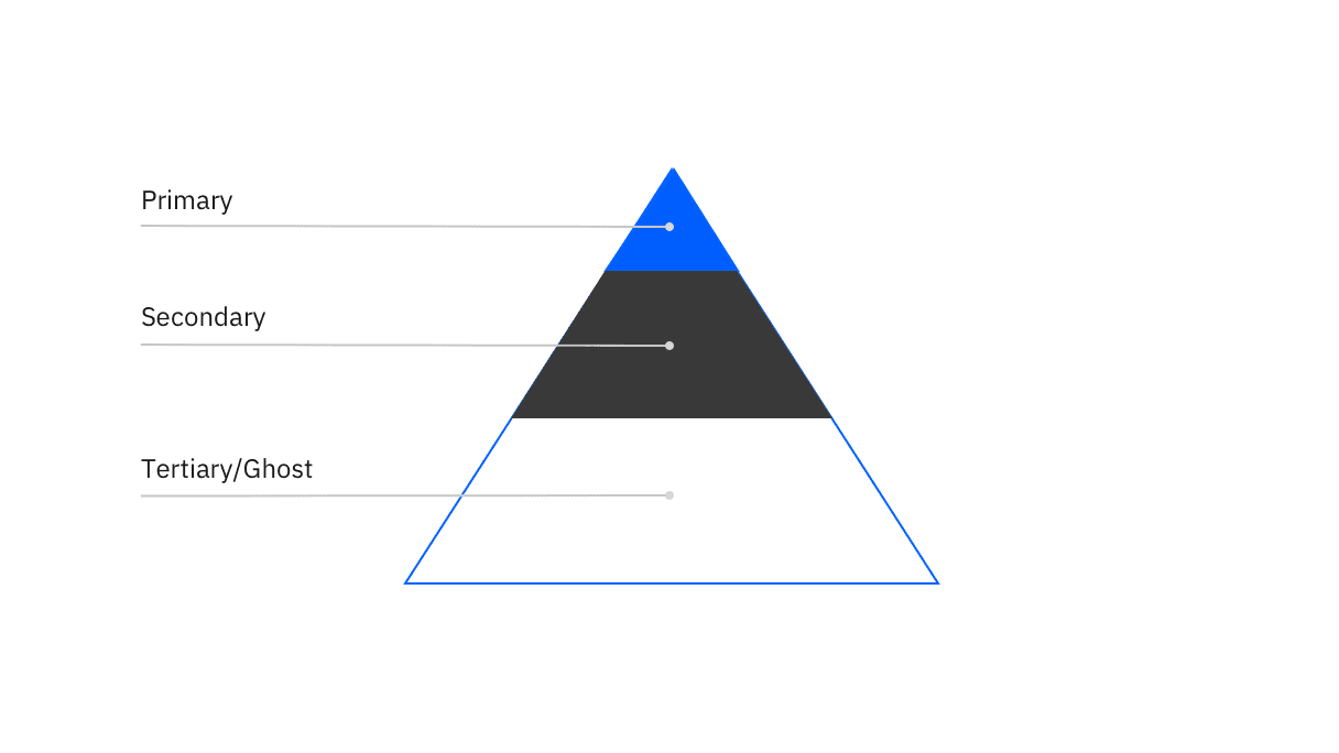 Button – Carbon Design System
