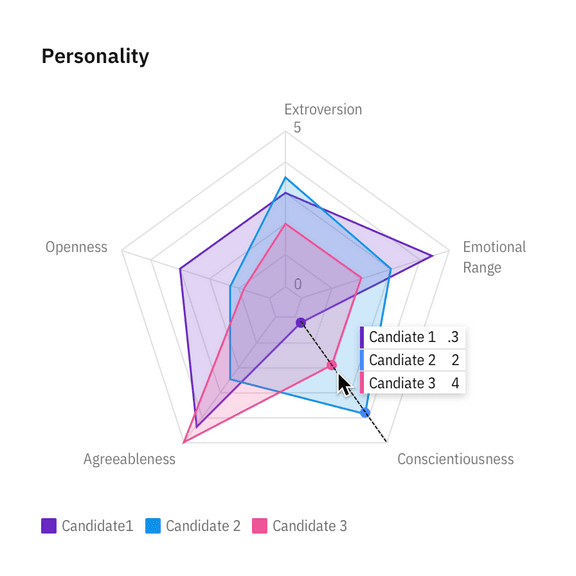 Color palettes – Carbon Design System