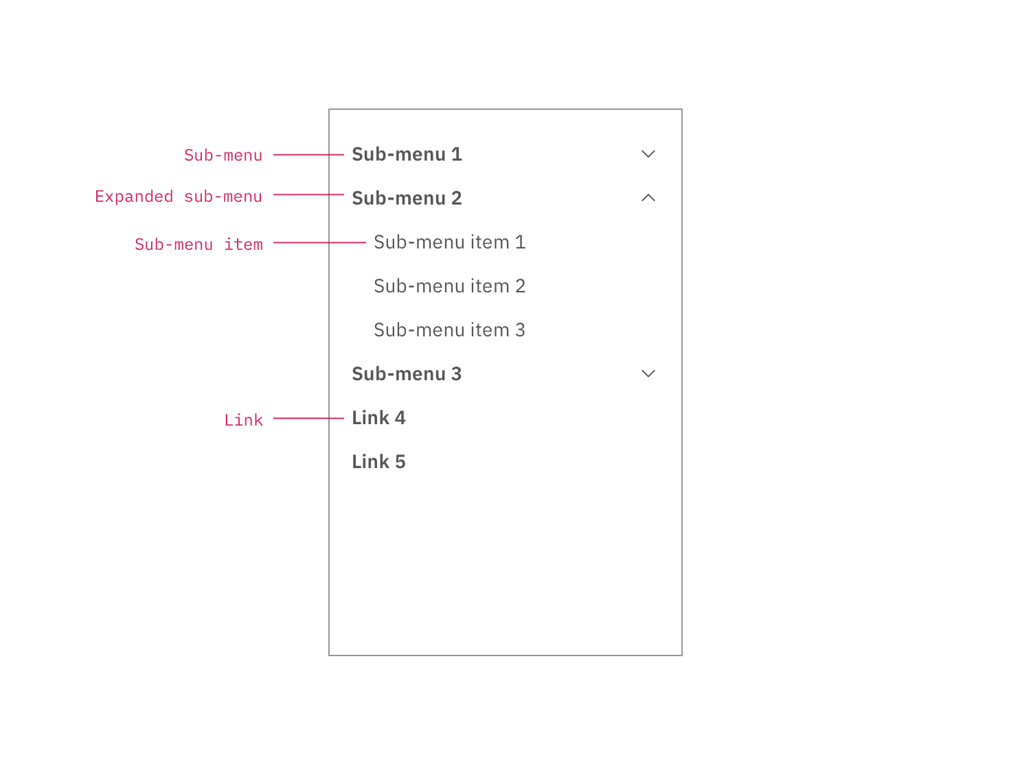 UI shell left panel – Carbon Design System