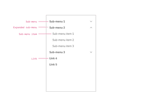 UI shell left panel – Carbon Design System