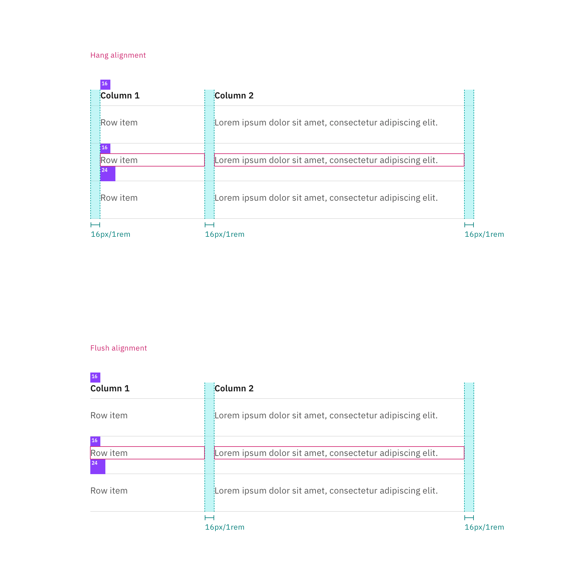Structured list – Carbon Design System