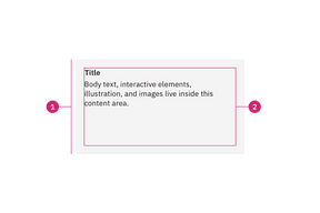 Tile – Carbon Design System