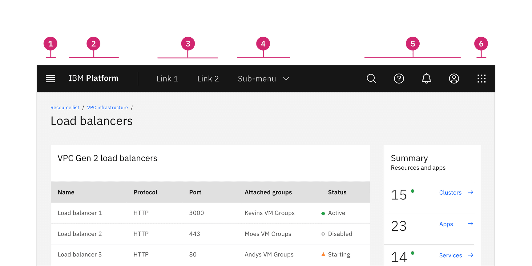 UI shell header – Carbon Design System