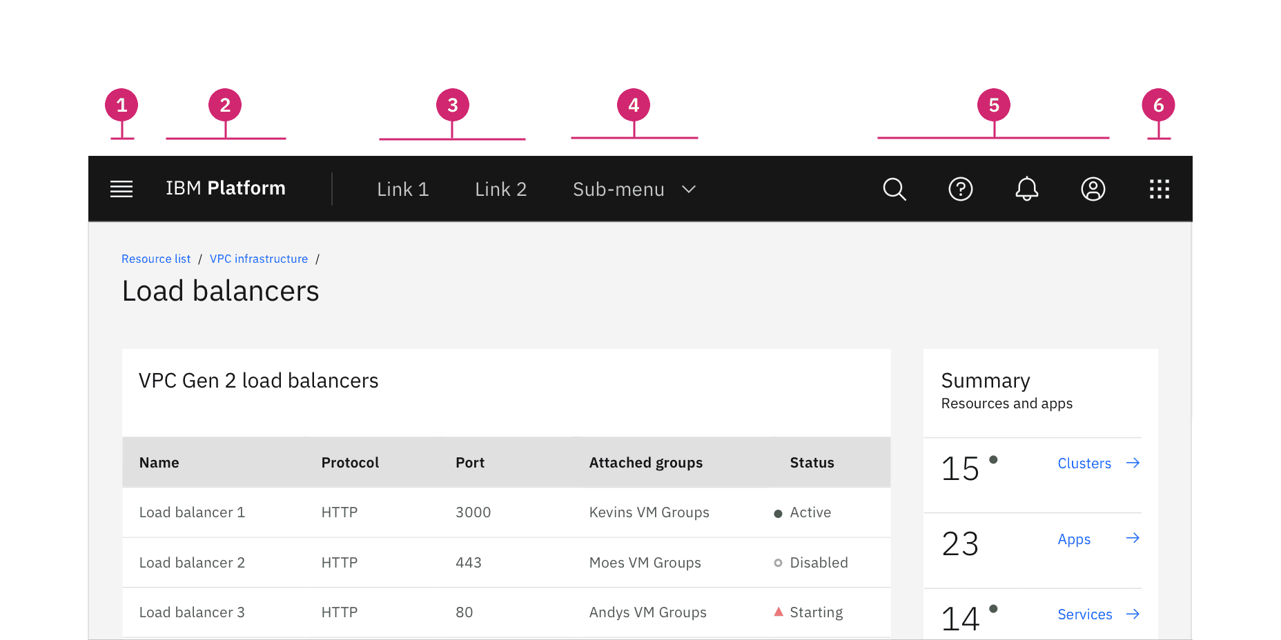 UI shell header – Carbon Design System