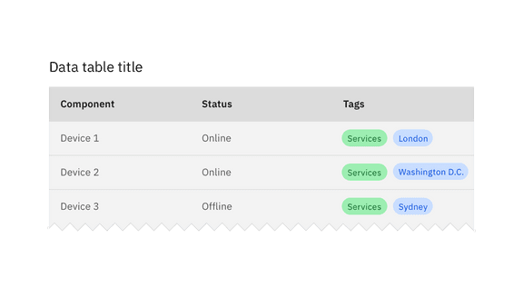 Tag – Carbon Design System