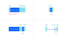 Button – Carbon Design System
