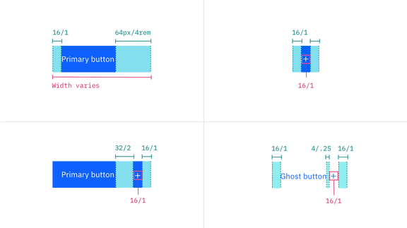 Button – Carbon Design System