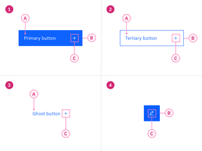 Button – Carbon Design System