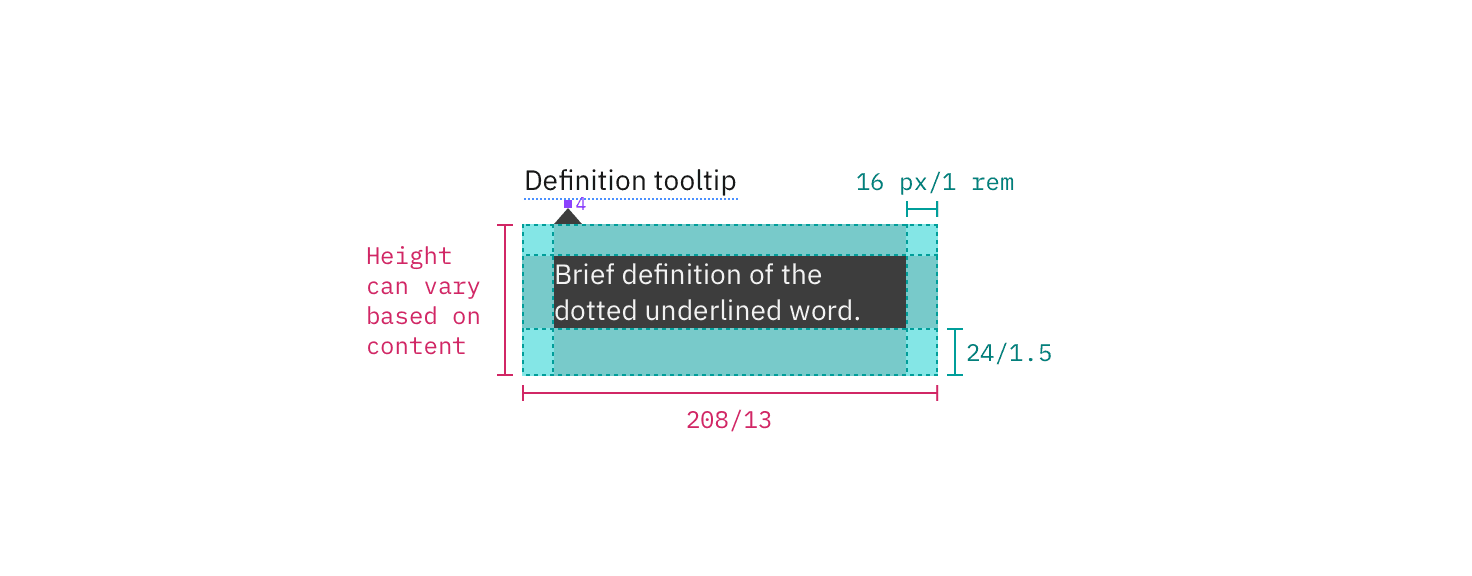 Tooltip – Carbon Design System