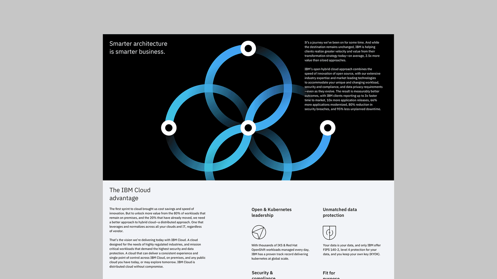 Pictograms – Carbon Design System