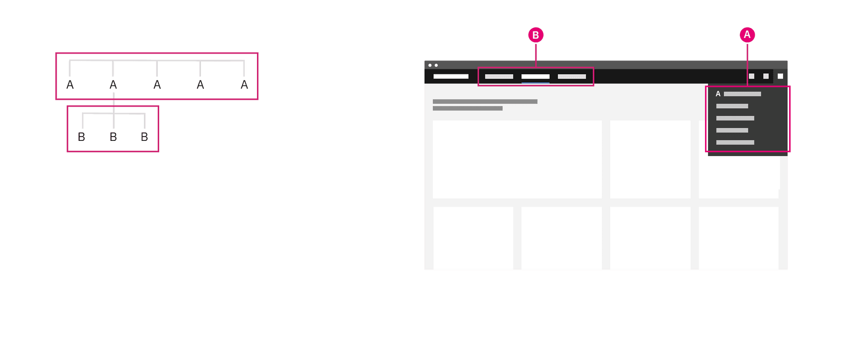 Global header – Carbon Design System