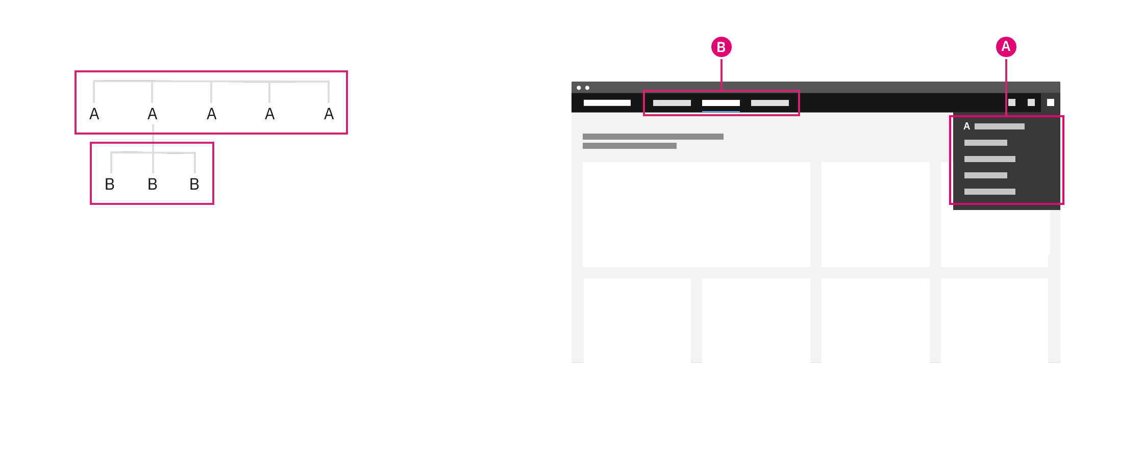 Global header – Carbon Design System