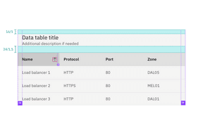 Data table – Carbon Design System