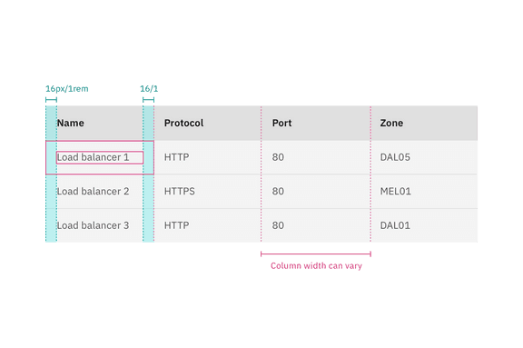 Data table – Carbon Design System