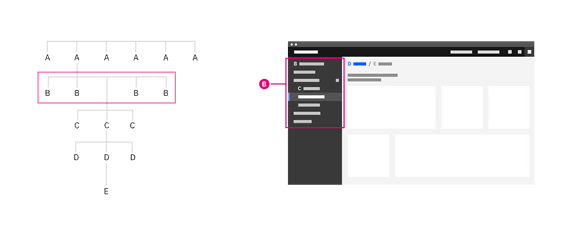 Global header – Carbon Design System