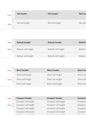 Data table – Carbon Design System