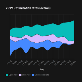 Color palettes – Carbon Design System
