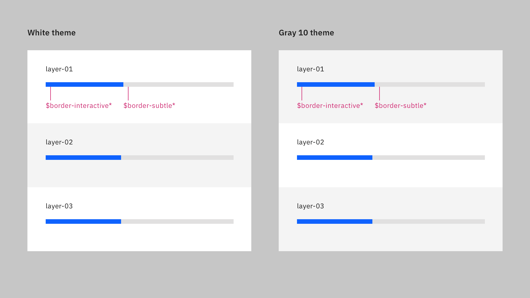 Progress bar – Carbon Design System