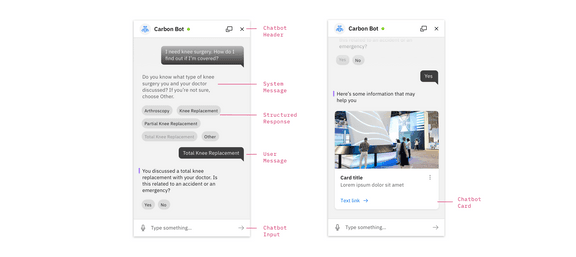 Chatbots – Carbon Design System