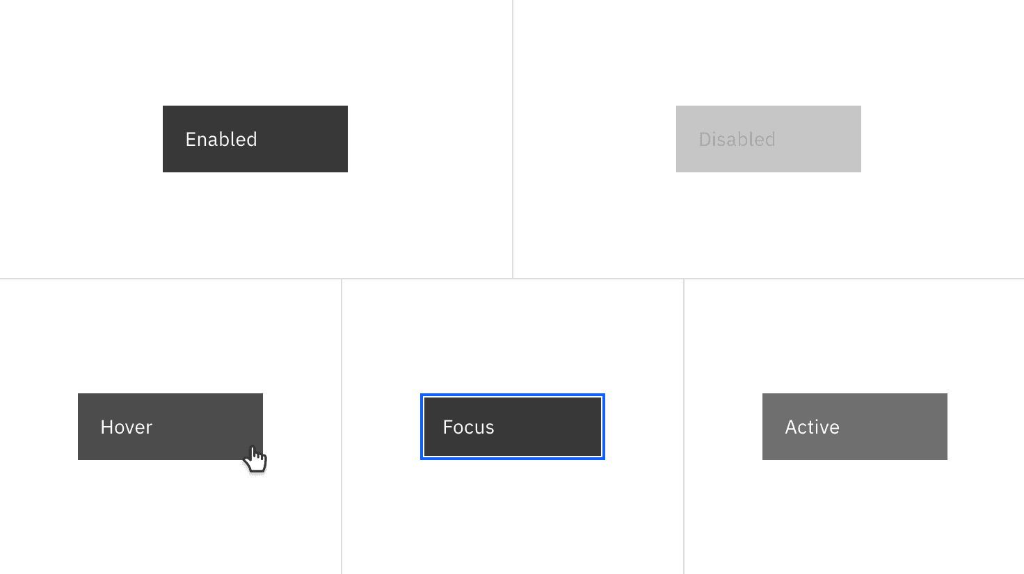 Button – Carbon Design System