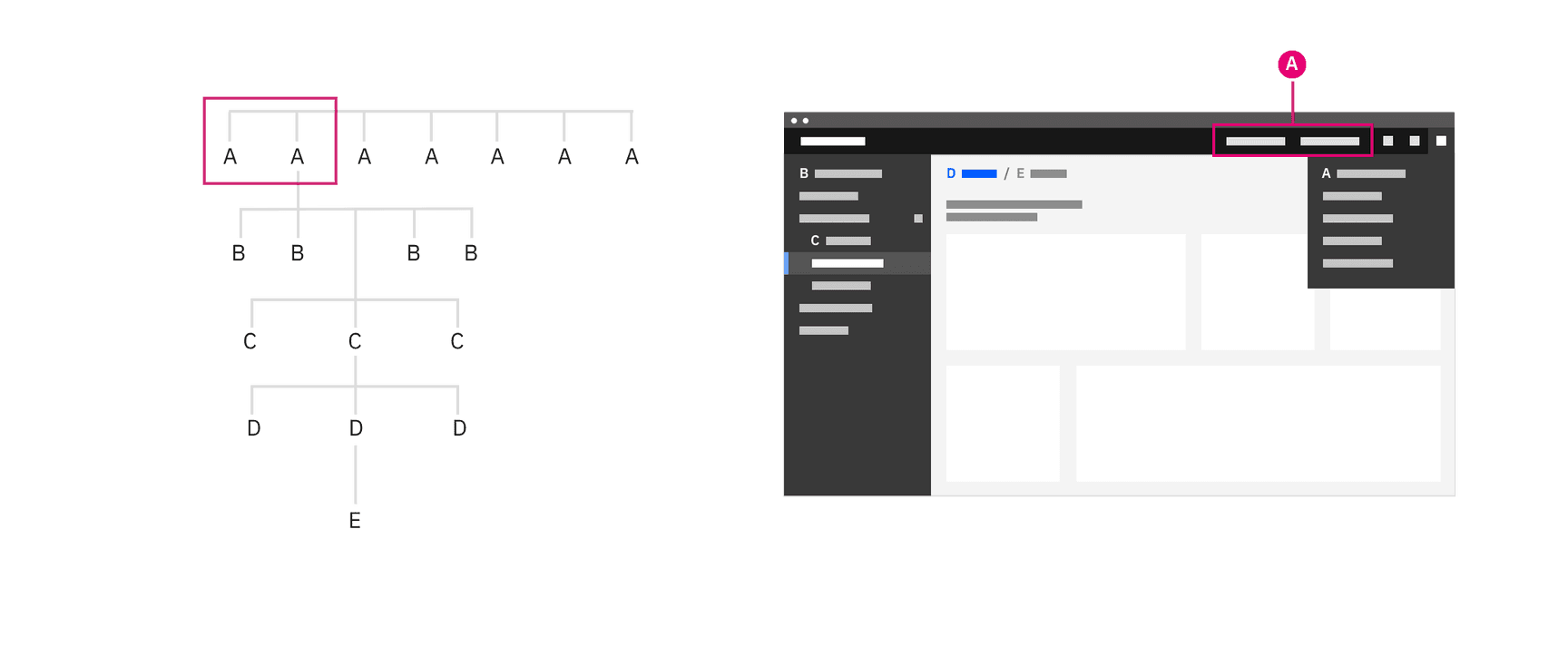 Global header – Carbon Design System