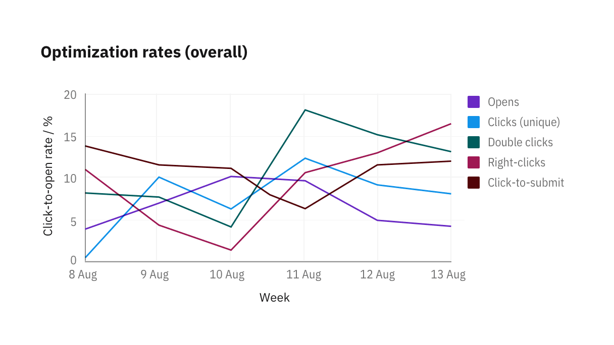 Legends – Carbon Design System