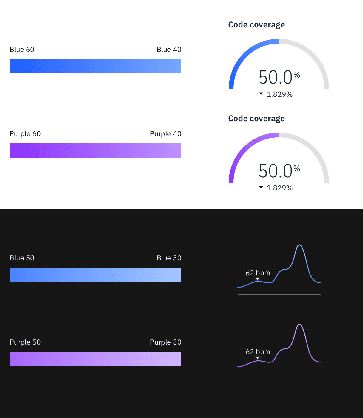 Color palettes – Carbon Design System
