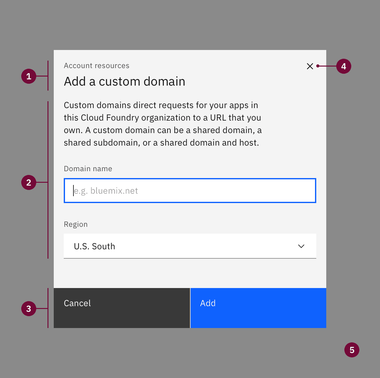 Modal – Carbon Design System
